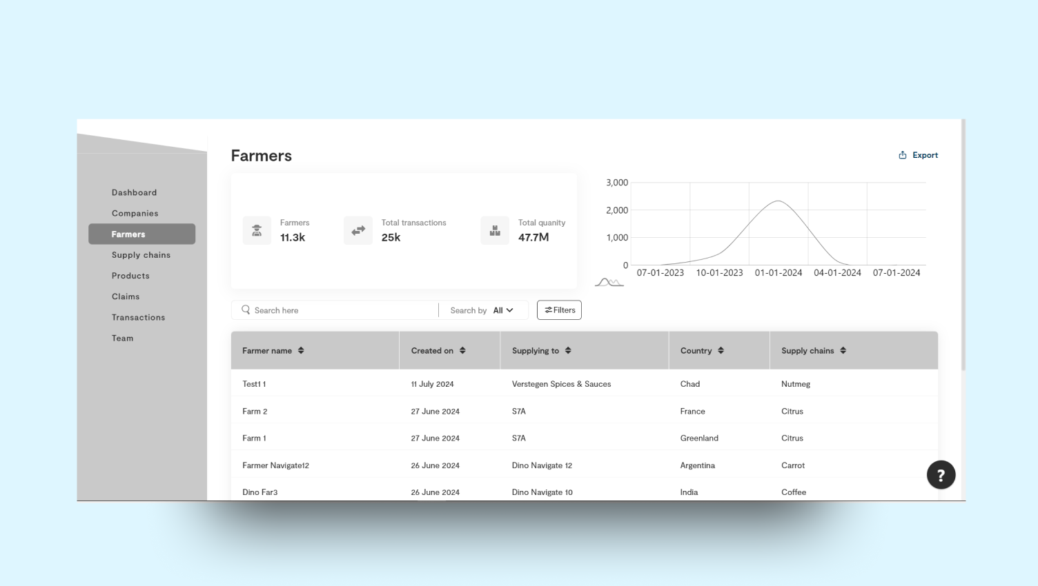 Export tables - Trace Knowledge Center